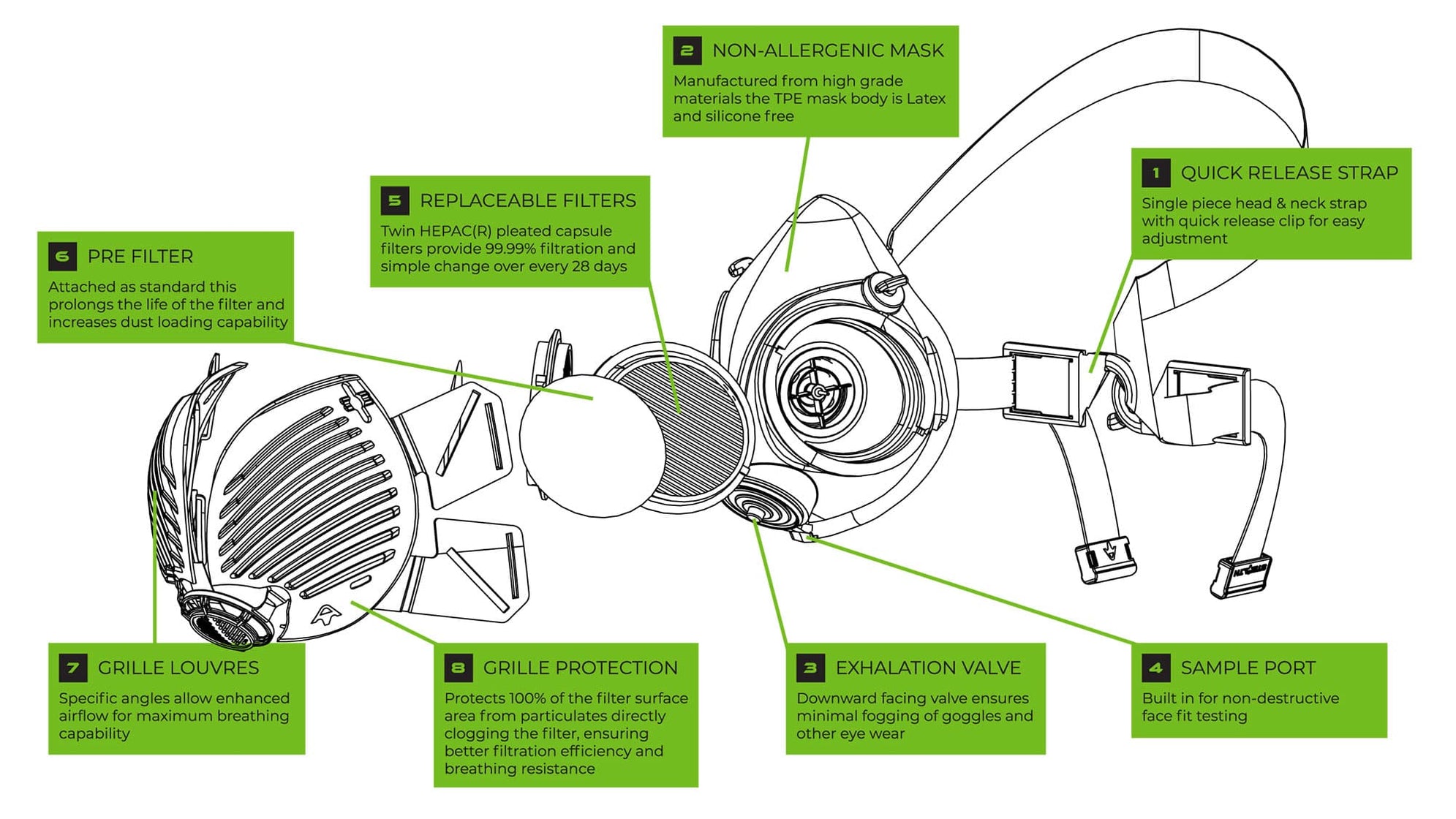 Stealth P3 Dental Face Mask — Stealth Mask