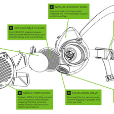 Stealth P3 Dental Face Mask — Stealth Mask